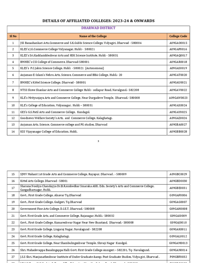 Dharwad College Affiliations 2023-24 | PDF | Academic Degree ...