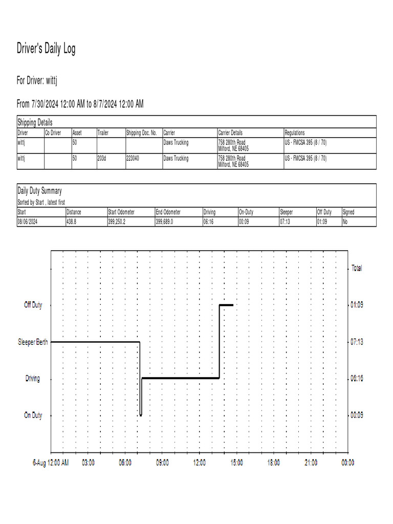 Driver's Daily Log | PDF