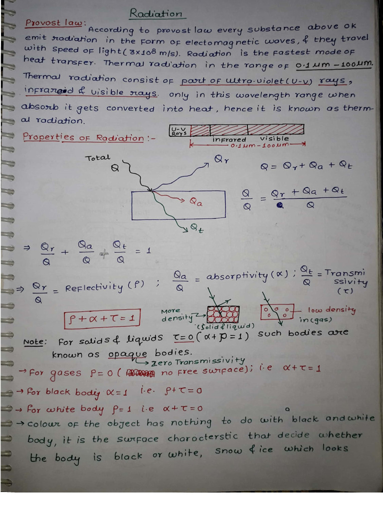 UNIT V Radiation | PDF