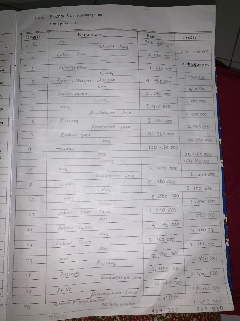 Gandhes Dwi P - Uts Lab Pak | PDF