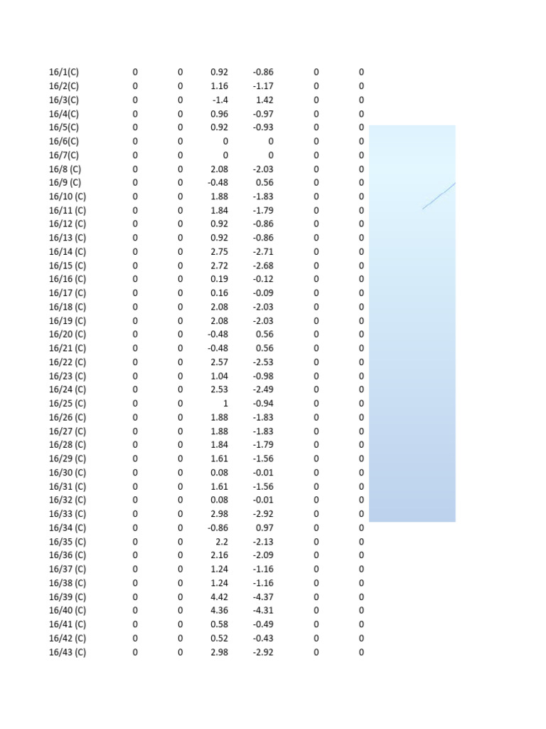 REACTION TABLE R02 | PDF