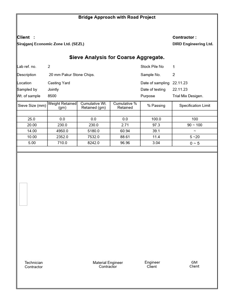 Coarse Agg. | PDF | Civil Engineering | Structural Engineering