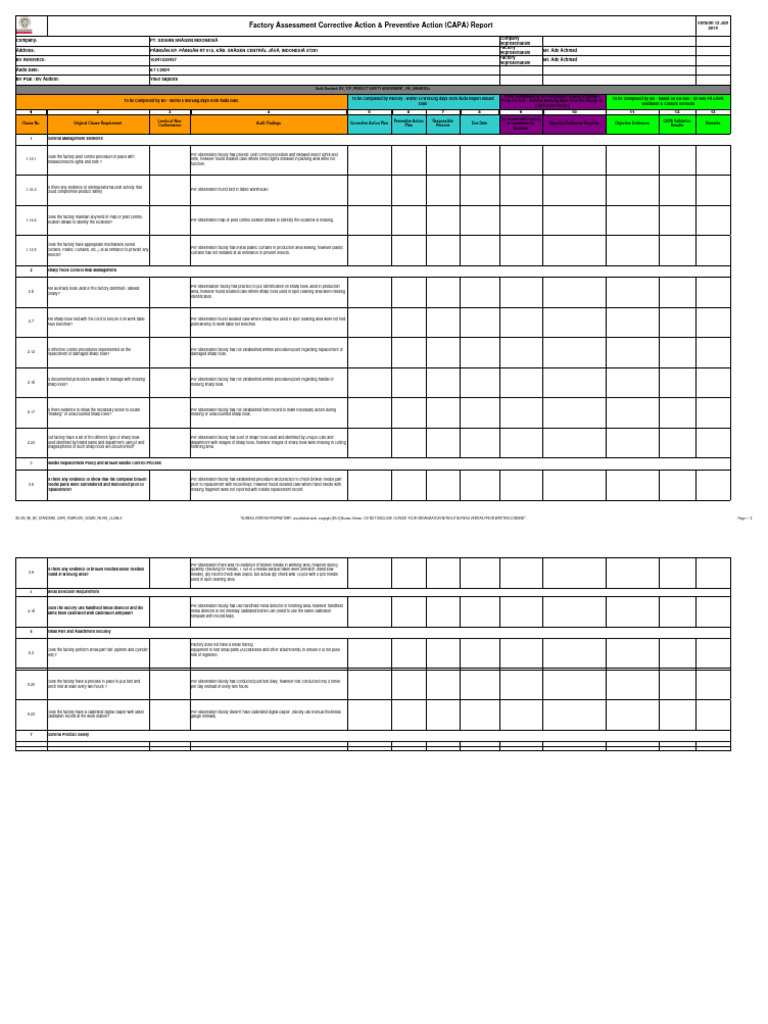 Factory Assessment Corrective Action & Preventive Action (CAPA) Report ...