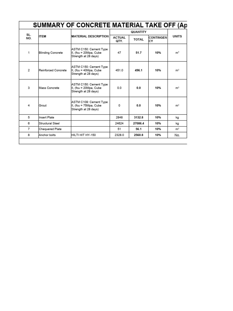 Mto Calculations Trench Pdf Concrete Building Engineering