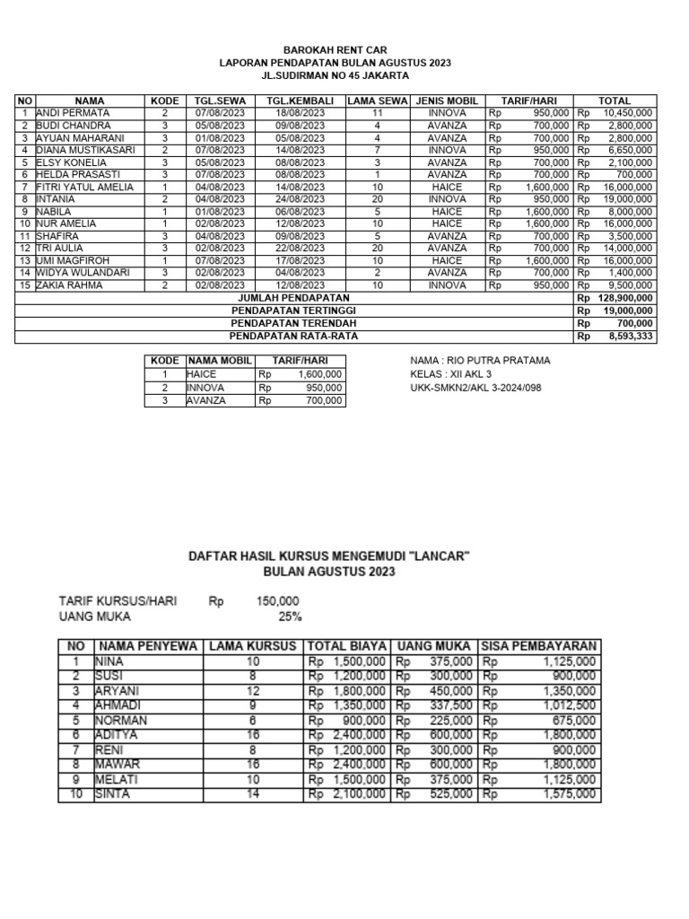Rio Putra Pratamaxii Akl 3 Spreadsheet | PDF