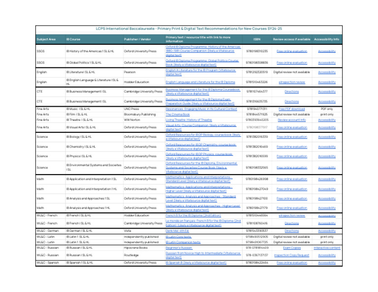 LCPS IB Text Recommendations - APR5-2PM | PDF | Qualifications | Student Assessment And Evaluation