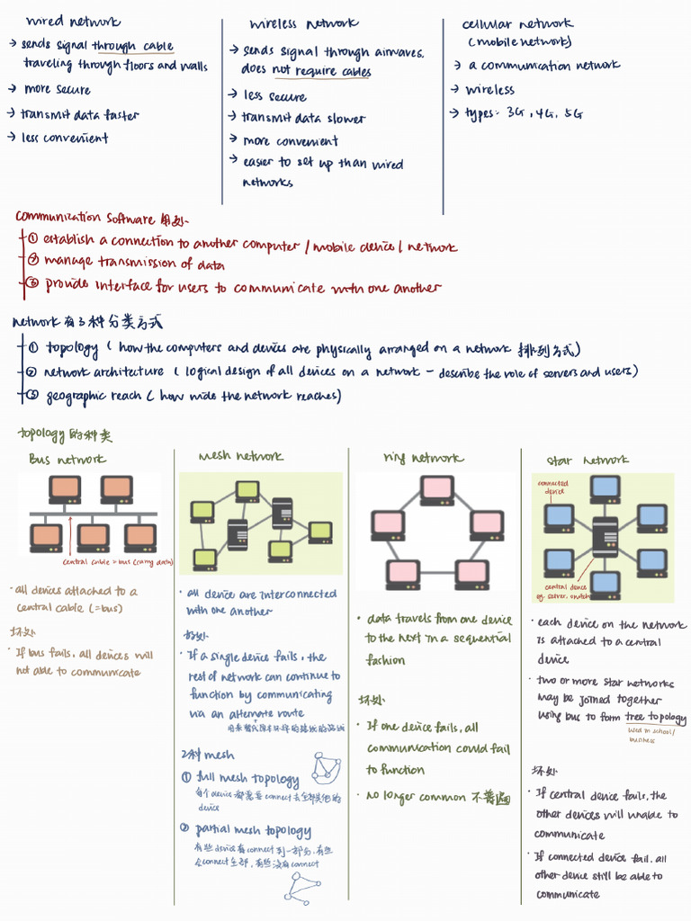 Information Technology Architecture Module 9-2 | PDF