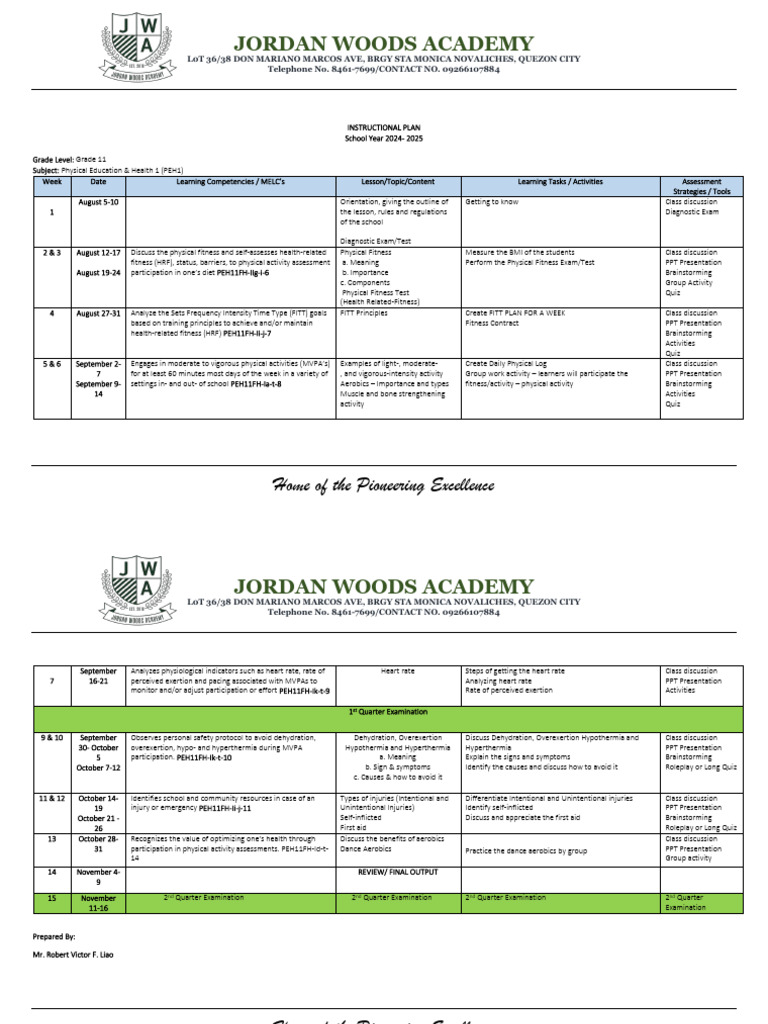 Instructional-Plan-Physical Education and Health 1 Grade 11 | PDF ...