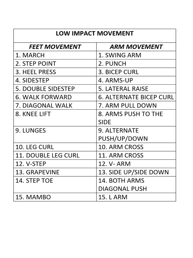 Basic Aerobic Steps | PDF | Foreign Language Studies | Art