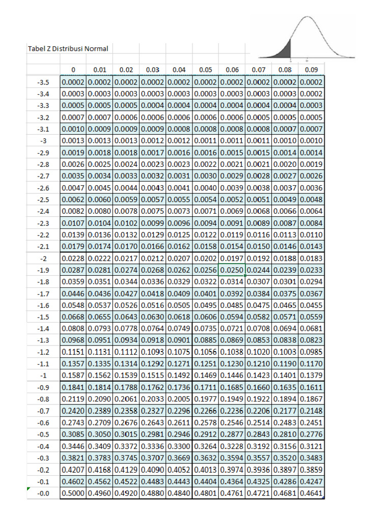 tabel z | PDF