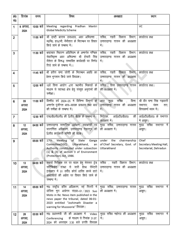 Meeting | PDF | Business | Technology & Engineering