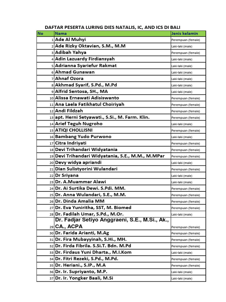 Daftar Peserta Luring Bali 2023 | PDF