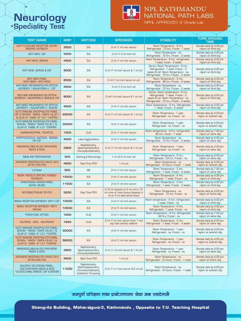 Especiality Test Sheets | PDF | Creatinine | Clinical Medicine