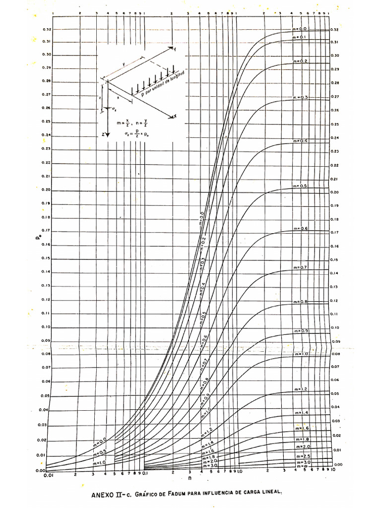 Gráfico de Fadum Tomo II Versión | PDF
