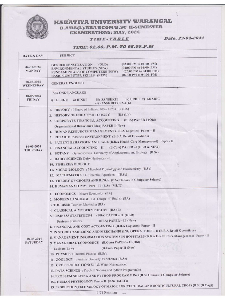 Revised UG BA, BAL, BBA, BCA, B.Com, B.SC, B.Voc and BHMCT II, IV VI Semester PDC Examinations ...