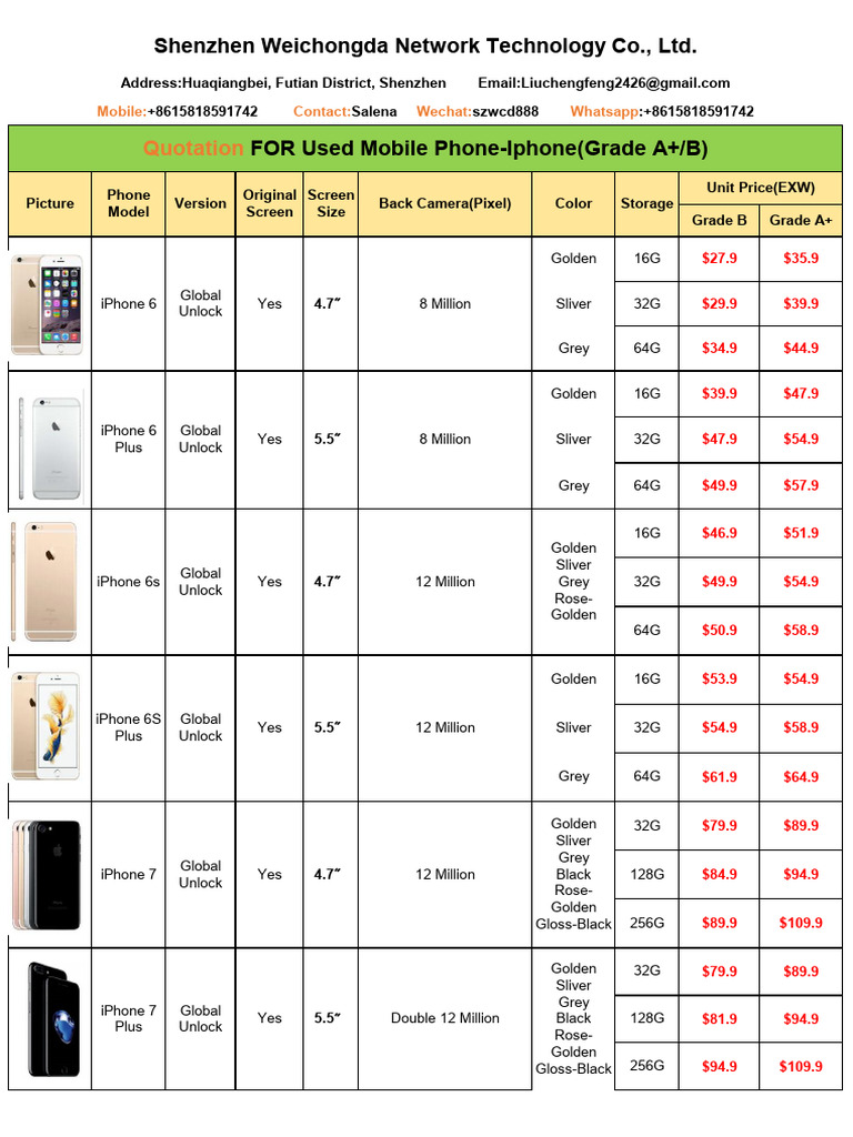 Used iPhone Quotation & Pricing Guide | PDF | I Phone | Information ...