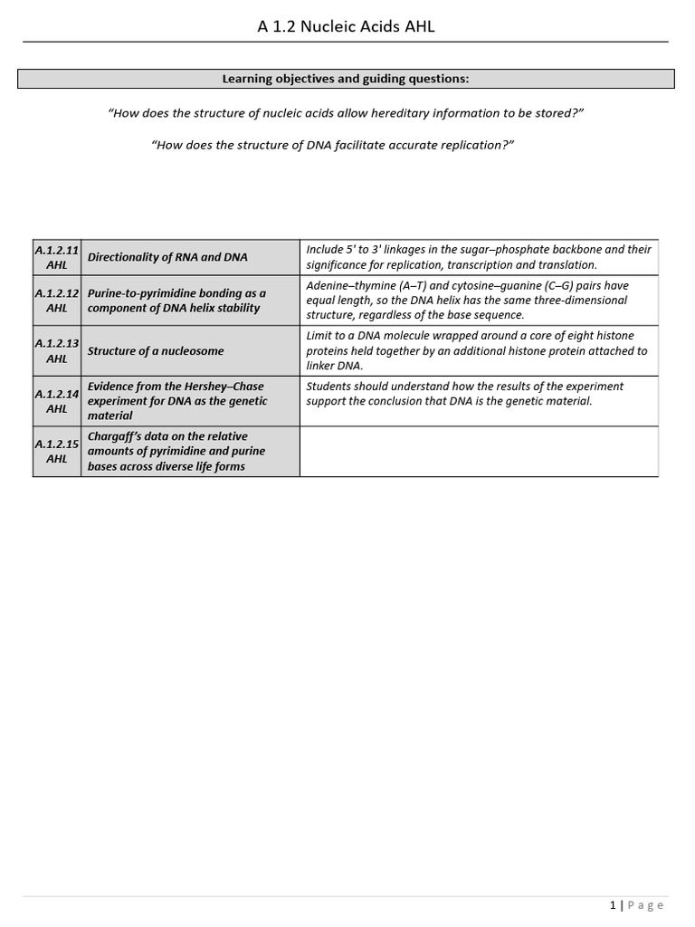 A 1.2 HL Nucleic Acids - Student Notes | PDF | Dna | Nucleic Acids