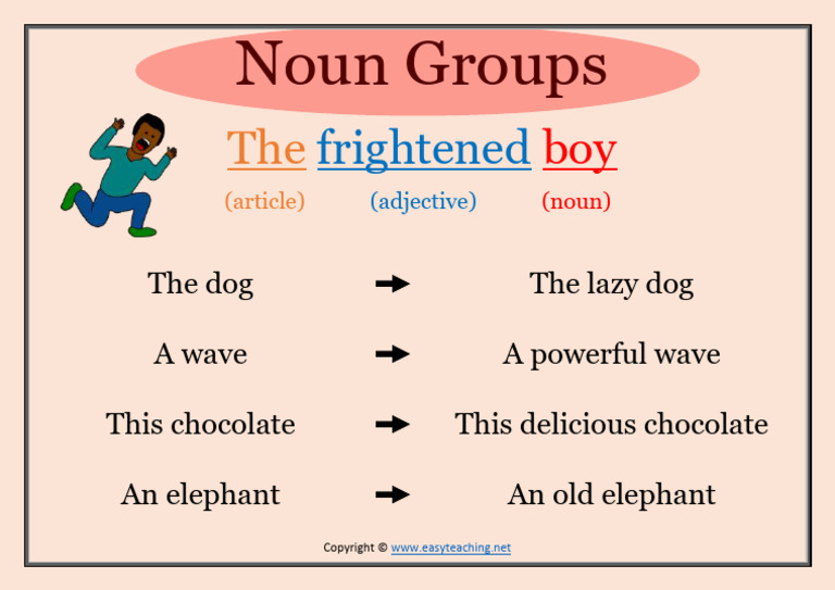 Noun Group Poster | PDF