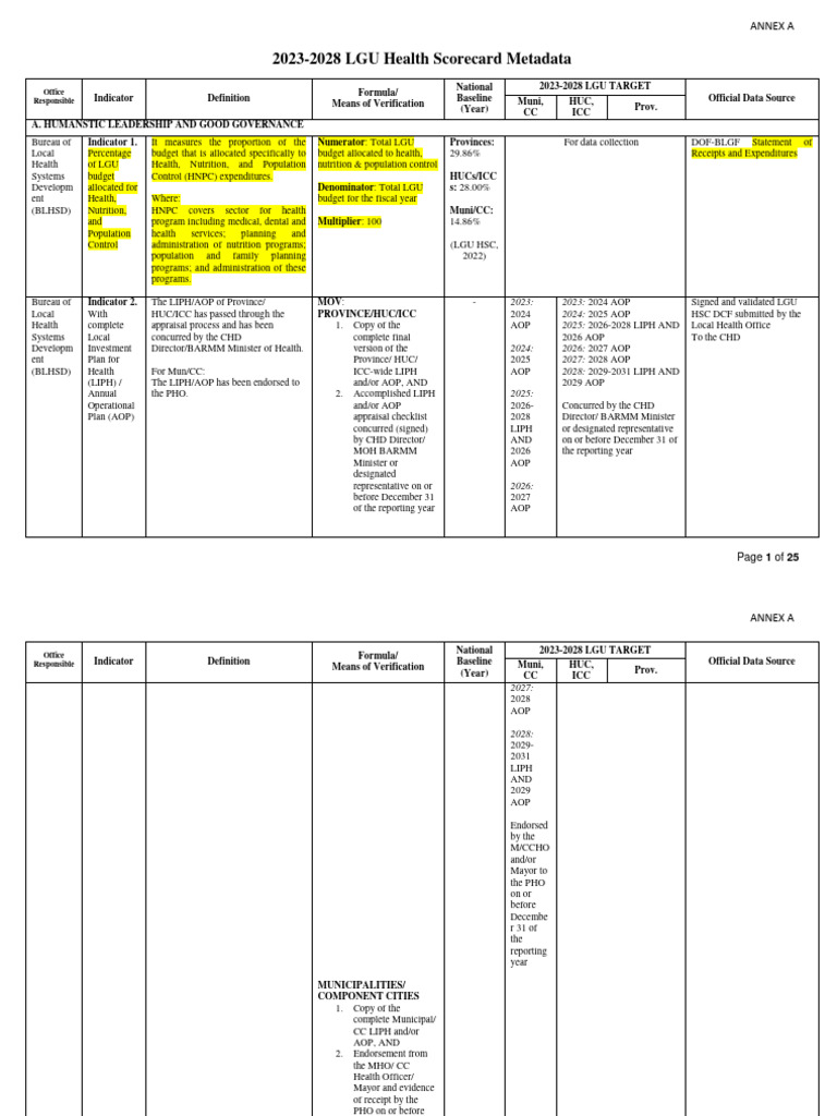 2023 To 2028 LGU Health Scorecard Metadata - Latest - FOR ORIENTATION ...