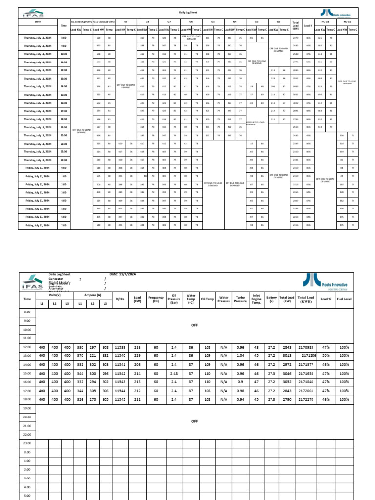 Daily Log Sheet 11 July 2024 | PDF | Electric Generator | Engines