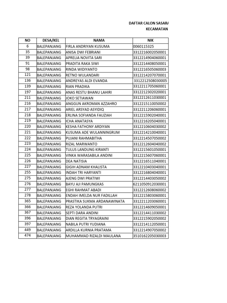 A. Kompilasi Data Vaksin Pelajar | PDF