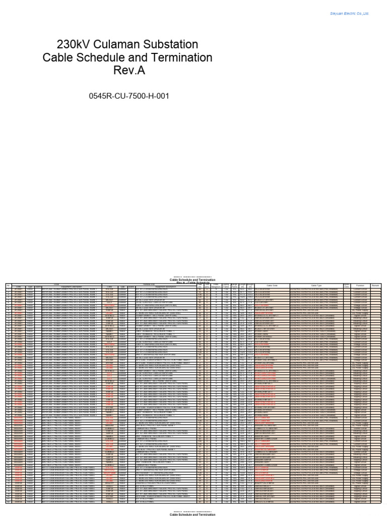 (CULAMAN) Control Cable Schedule | PDF | Power Supply | Electrical Network