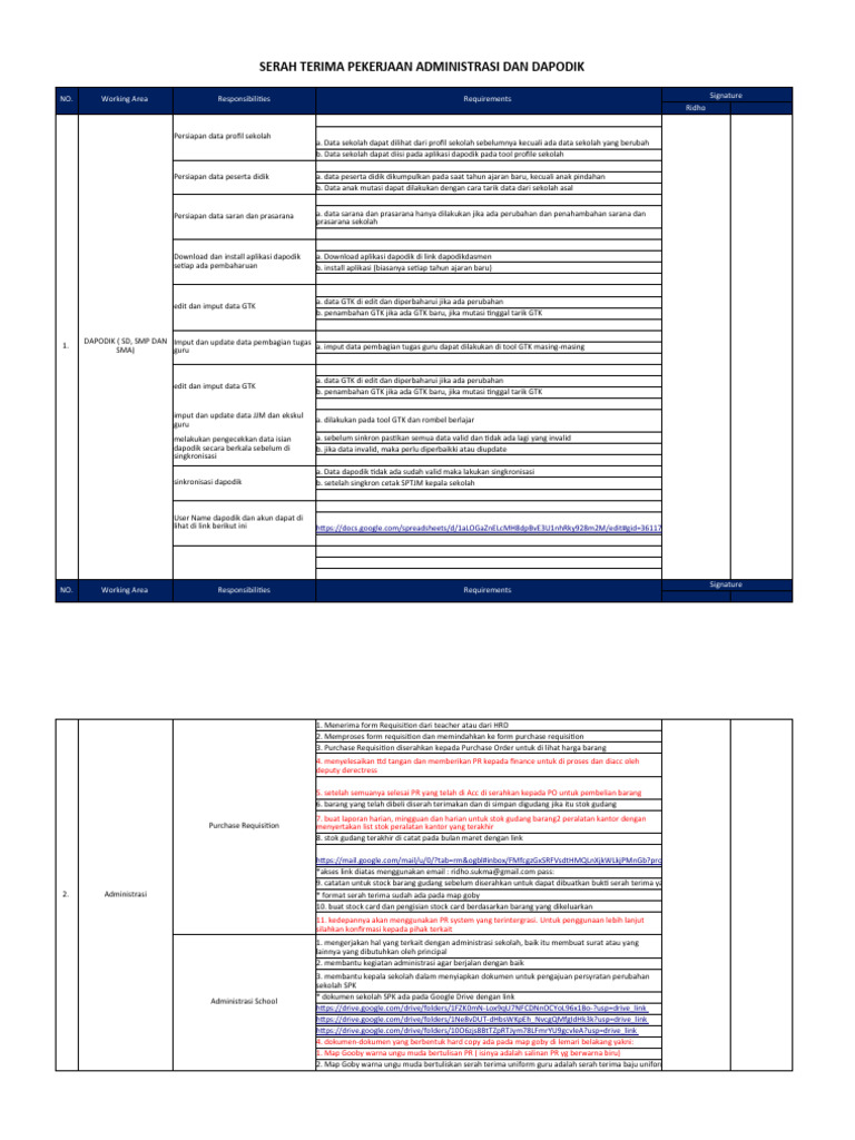 HANDOVER Ridho | PDF