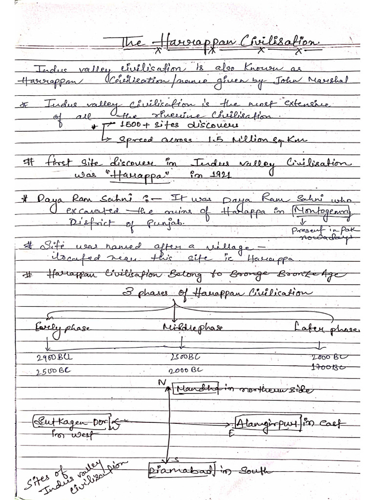 My Notes On Harappan Civilization | PDF