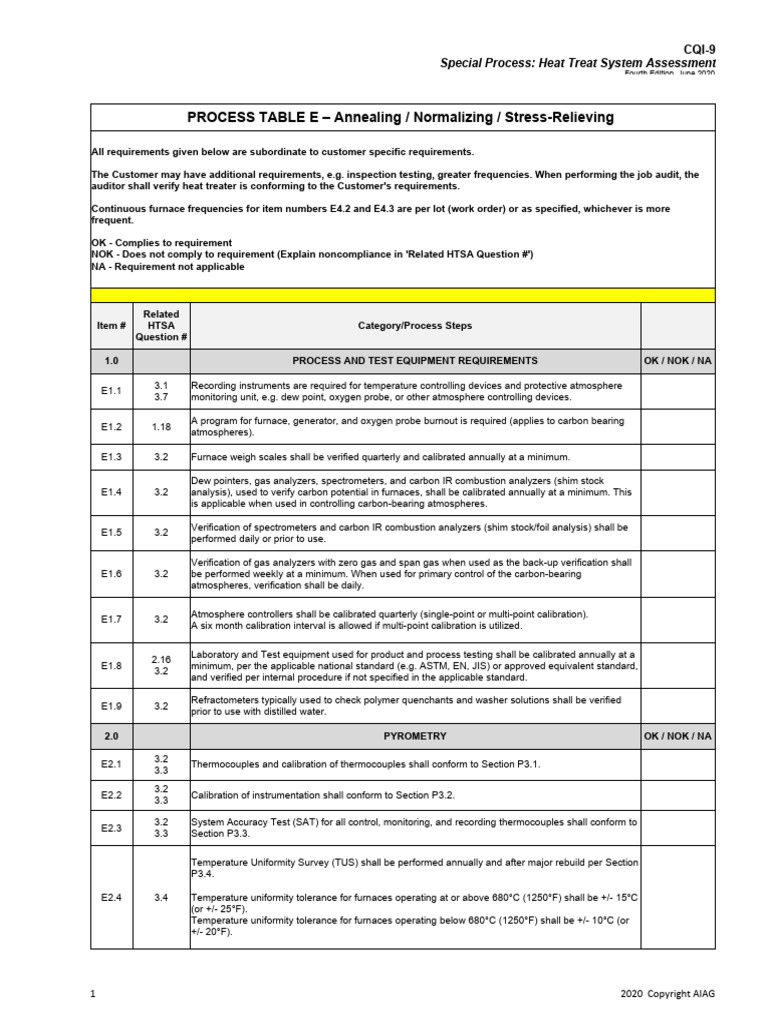 CQI9 Table E | PDF | Calibration | Heat Treating
