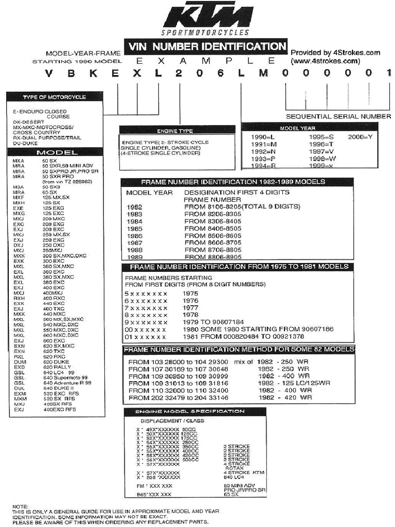 KTM Vin Id | PDF