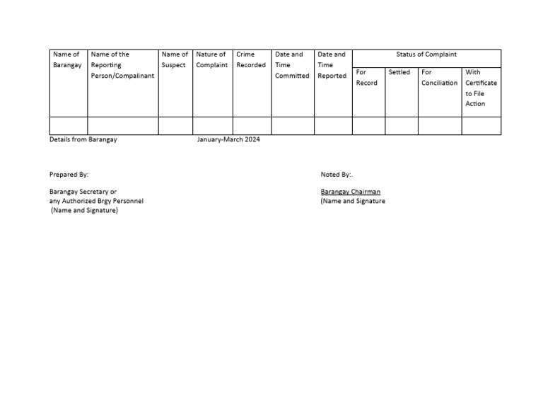 PNP Format Report | PDF