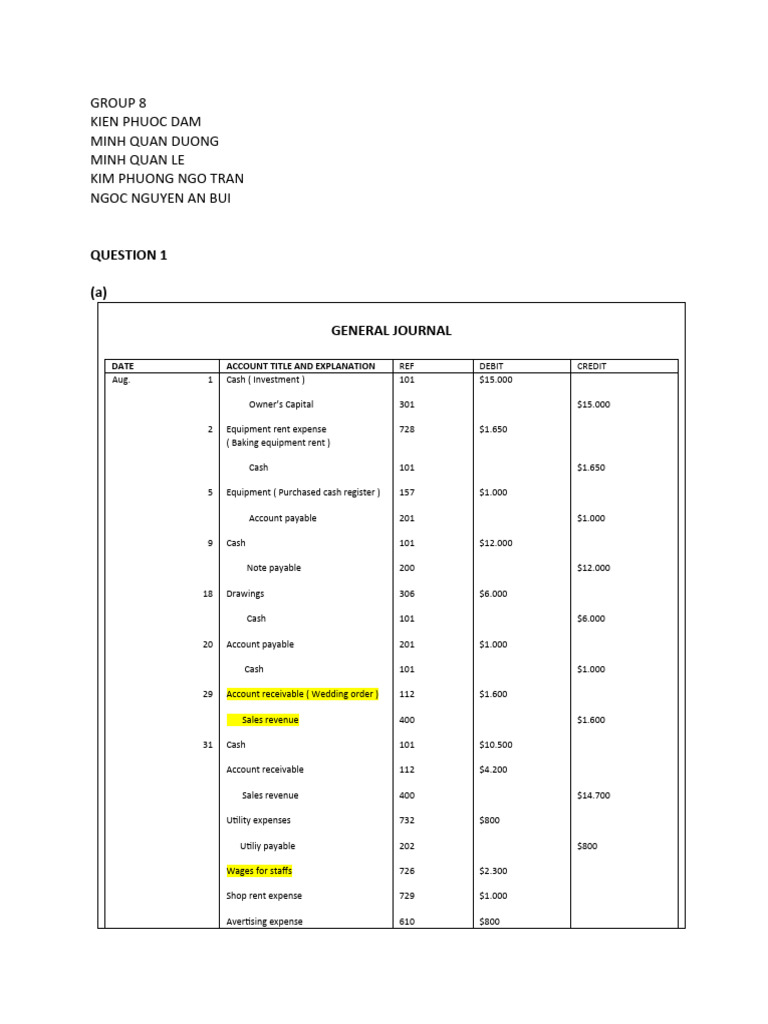 Group 8 - BWA1 1 Feedback 1 | PDF | Debits And Credits | Equity (Finance)