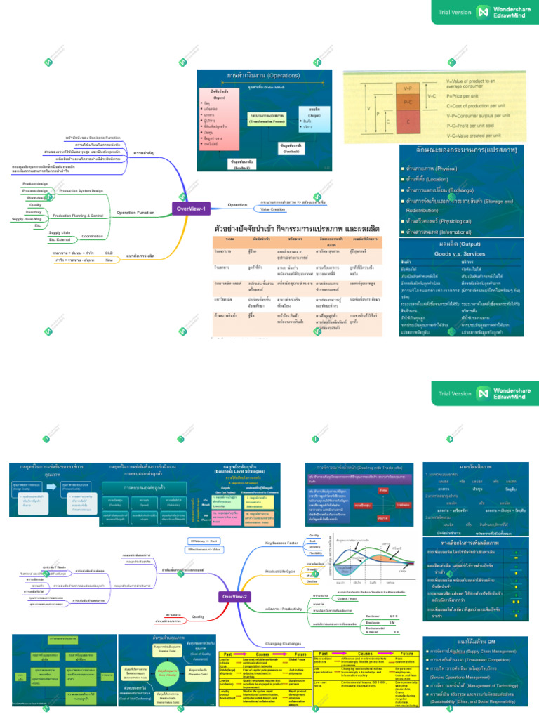 Operation UPD.230210 | PDF
