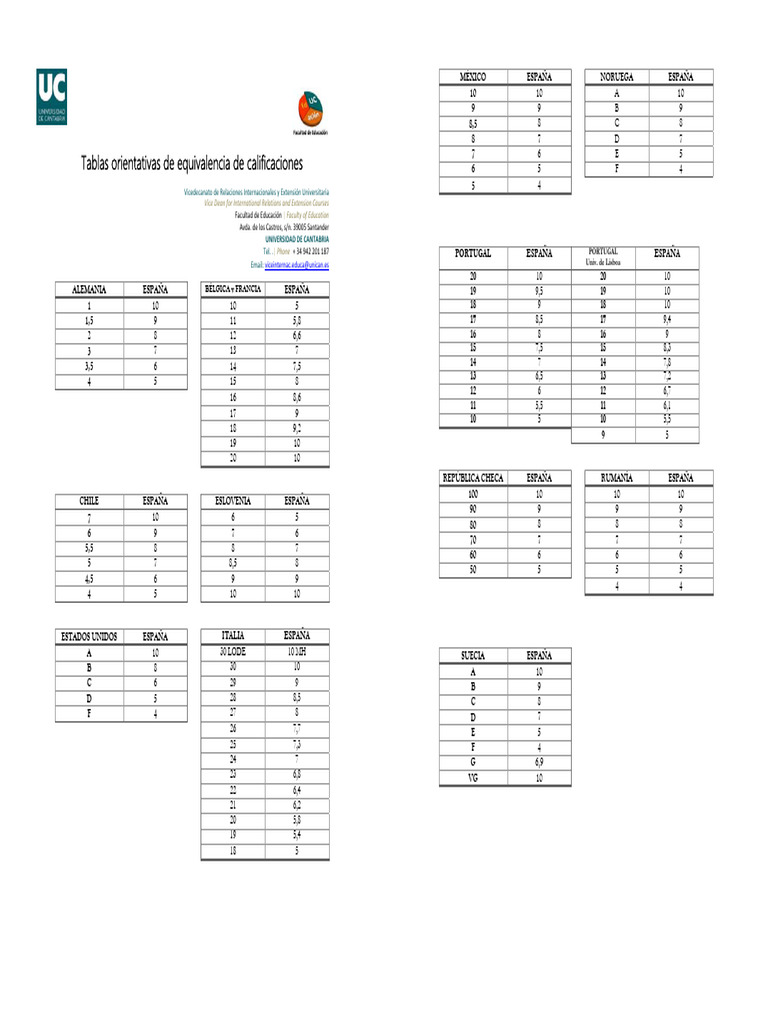 Tabla Orientativa de Equivalencia de Calificaciones | PDF
