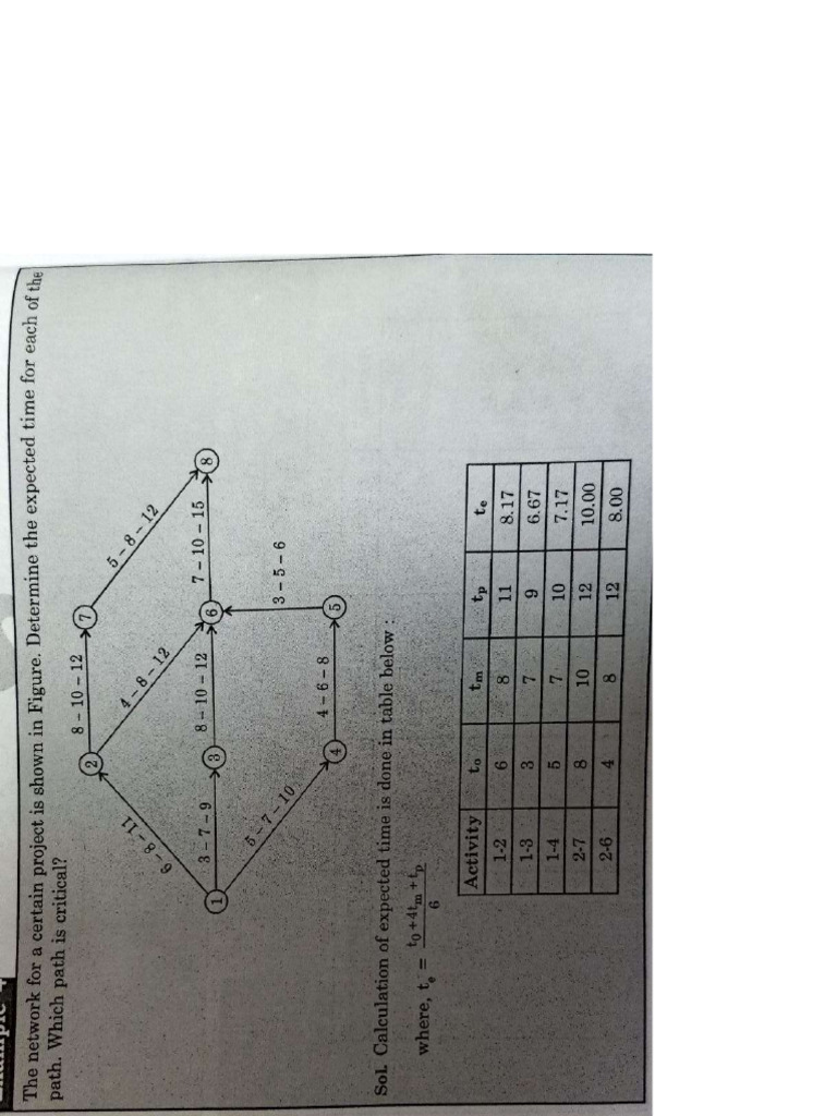 Pert Numerical | PDF