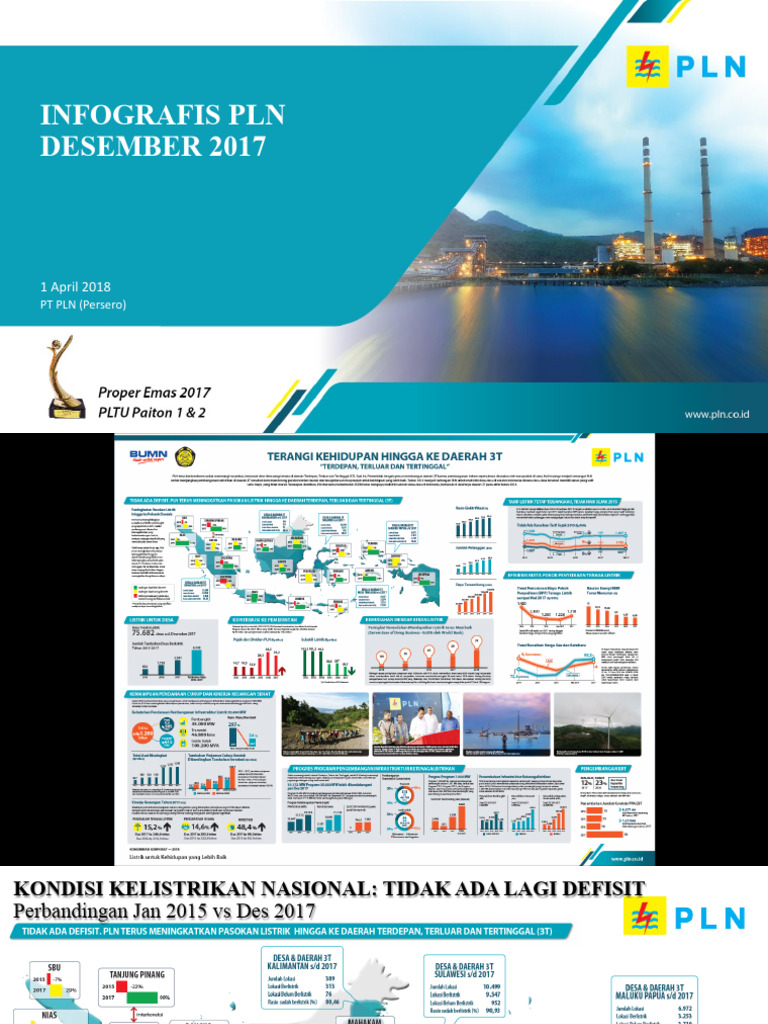 PPT Infografis PLN Desember 2017 | PDF