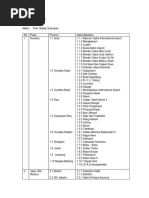 3 Letter Codes Indonesia Bandara Internasional | PDF | Indonesia ...