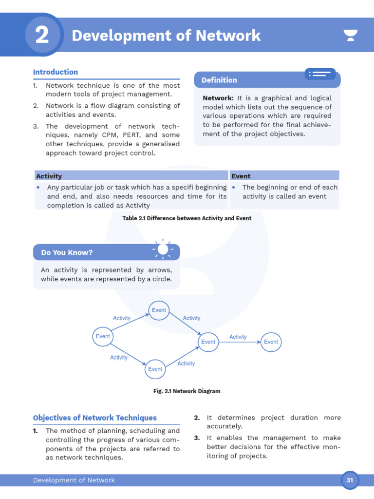 CPM (CH-2 Devolopment of Networks) | PDF