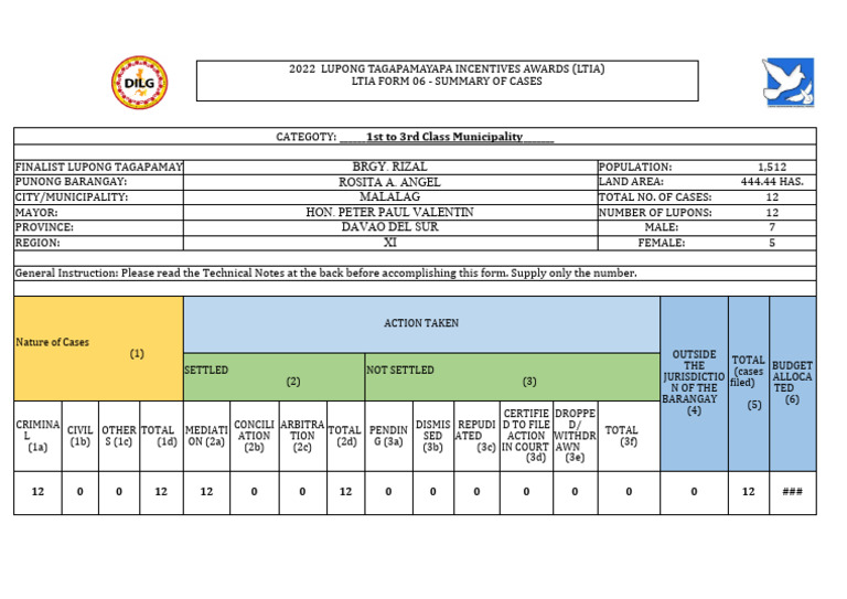 LTIA Form 06 SUMMARY OF CASES | PDF