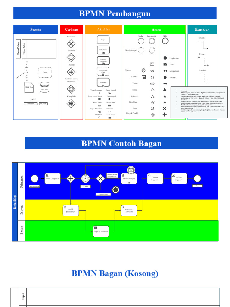 BPMN Bagan Dan Simbol | PDF