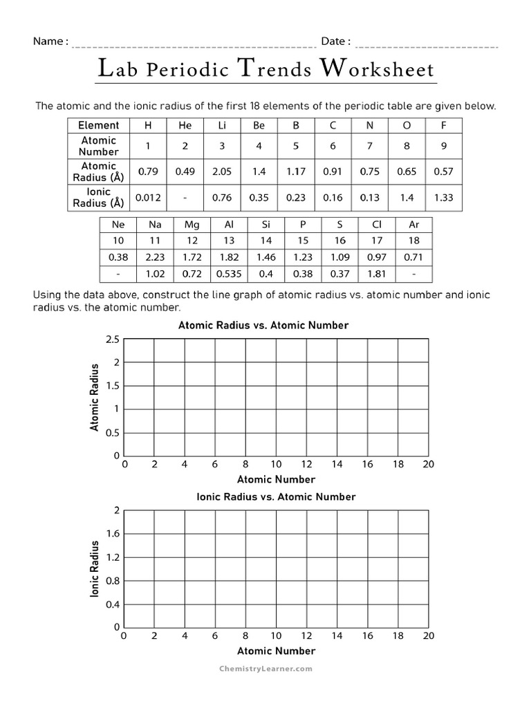 Lab Periodic Trends Worksheet With Answer Key | PDF