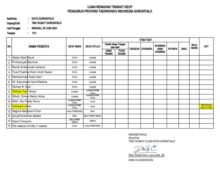 Blanco Penilaian Ukt Geup (Pbti) | PDF