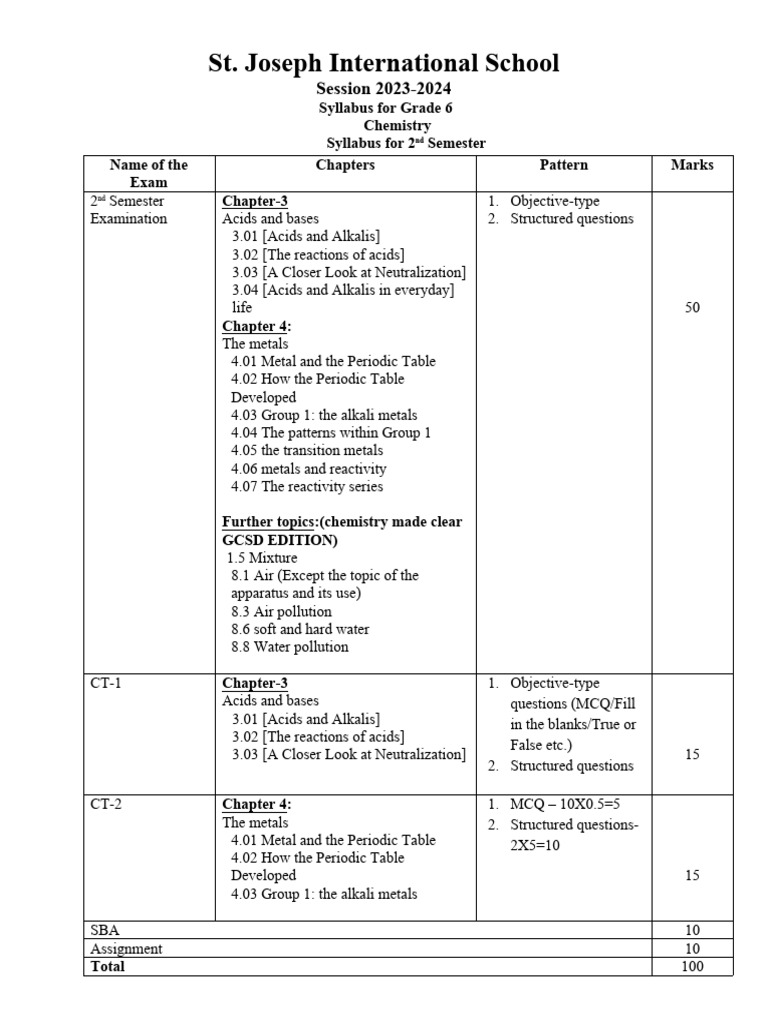 Grade 6 - Syllabus - Chemistry - 2023-2024 - Proposed | PDF | Periodic ...