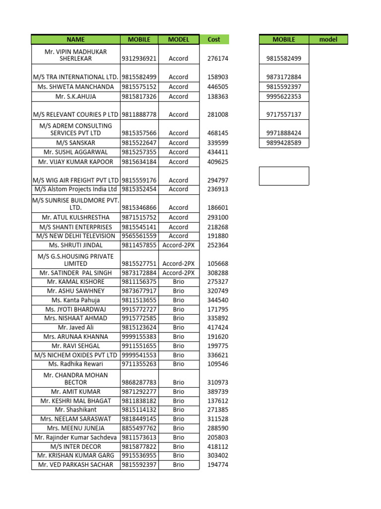 Mobile Model Contact List | PDF