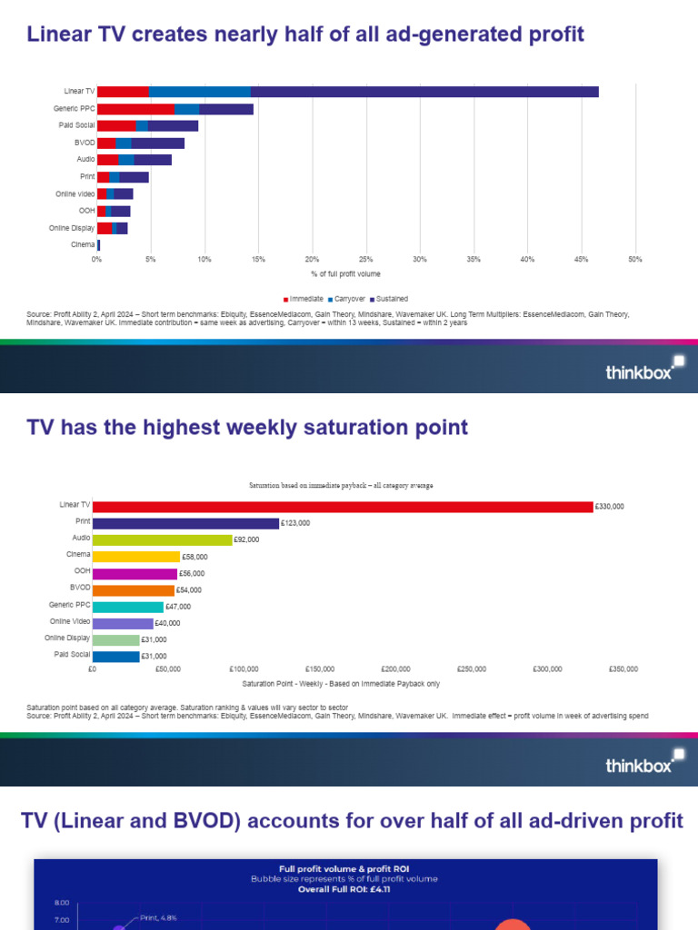Charts of The Month - July 2024 | PDF | Entertainment | Public Sphere