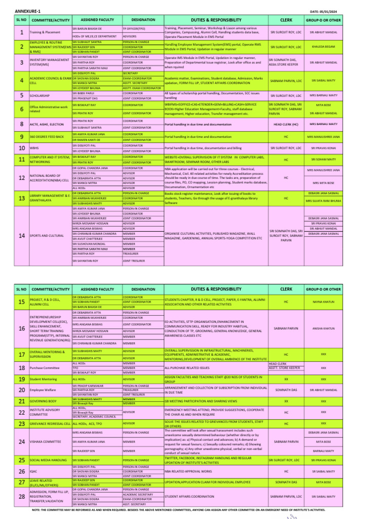 Duties Responsibility Modified | PDF