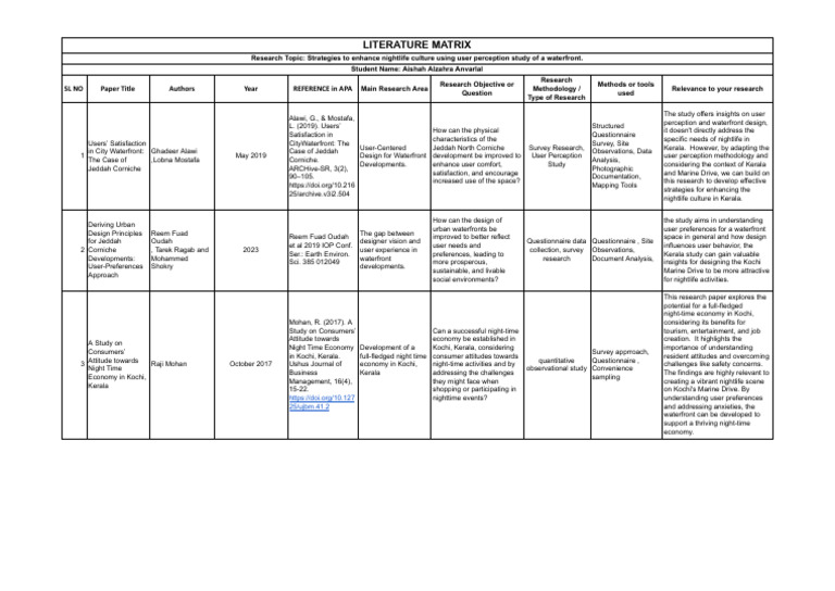 Literature Matrix For Dissertation (Nightlife) | PDF | Methodology ...