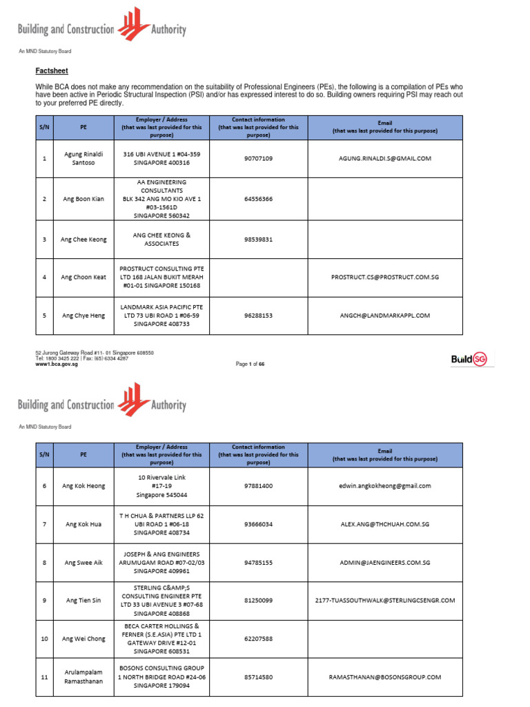 List of Psi Pes | PDF | Singapore | World Politics