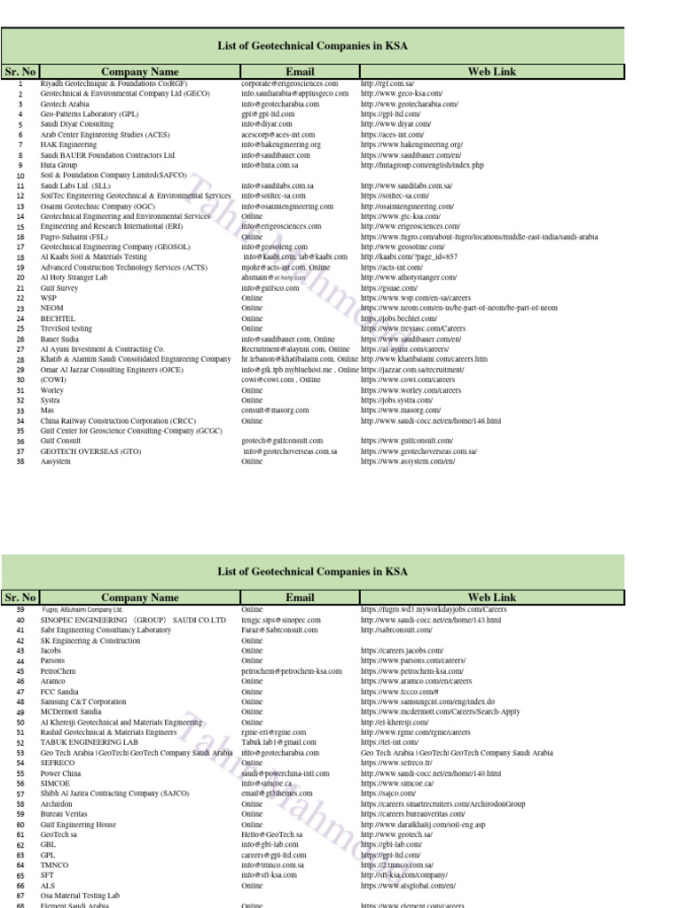 Geotechnical Companies in Saudi Arabia | PDF | Geotechnical Engineering ...
