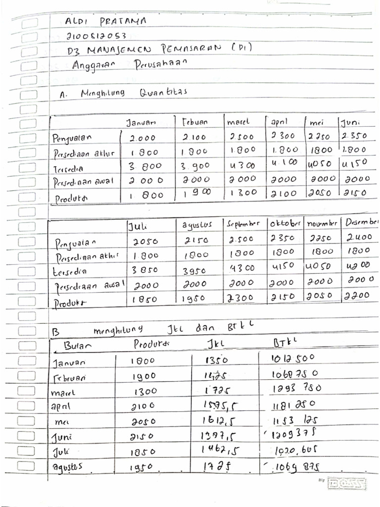 Aldi Pratama (2100512053) Tugas 1 Anggaran Perusahaan | PDF